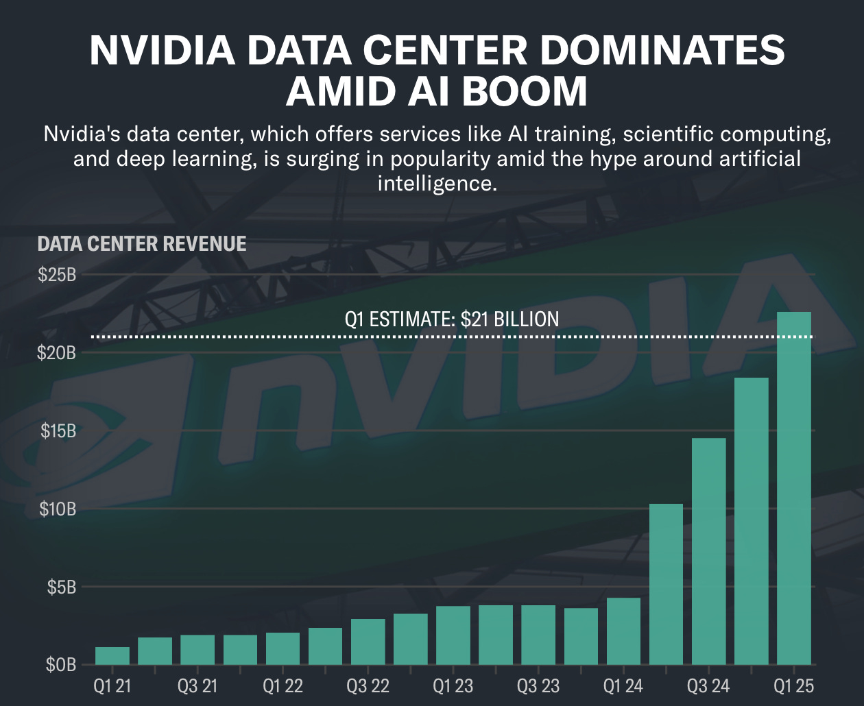 Nvidia’s Trillion Dollar Problem, Mt. Gox Awakens, and FTX Scandal’s ...