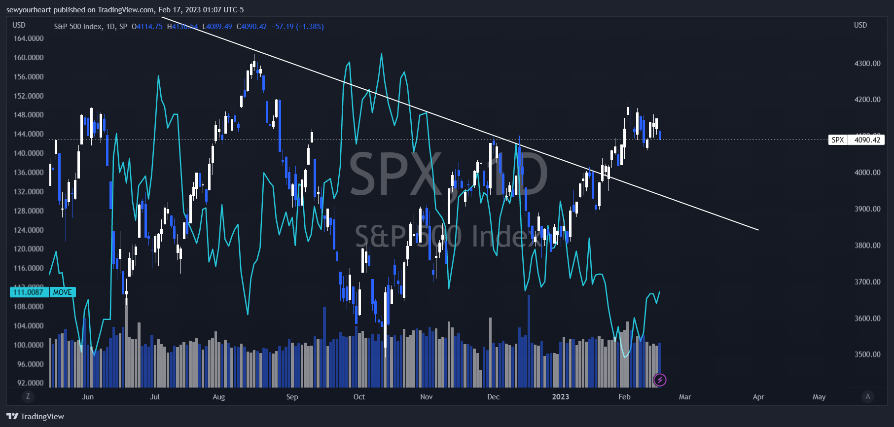 Transitory Disinflation? Hard Landing Secured - by Pierre