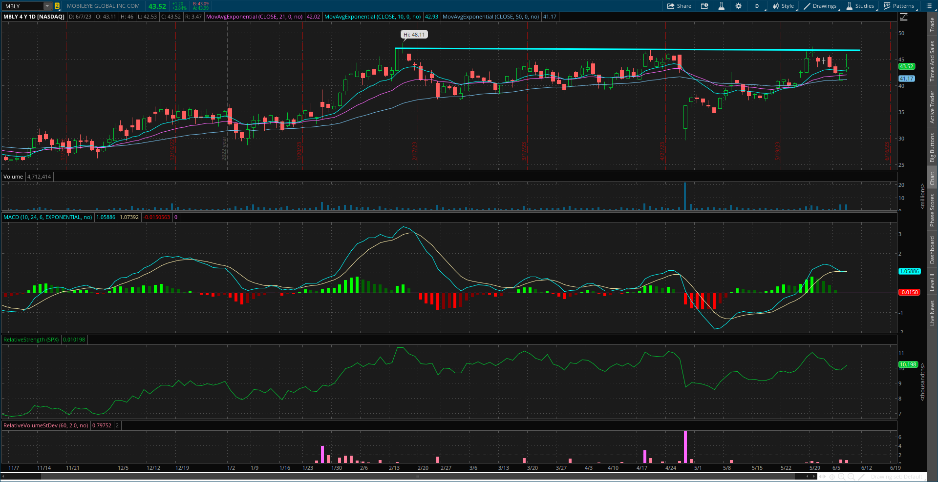 Stock market boosted by expanding breadth and new leaders.