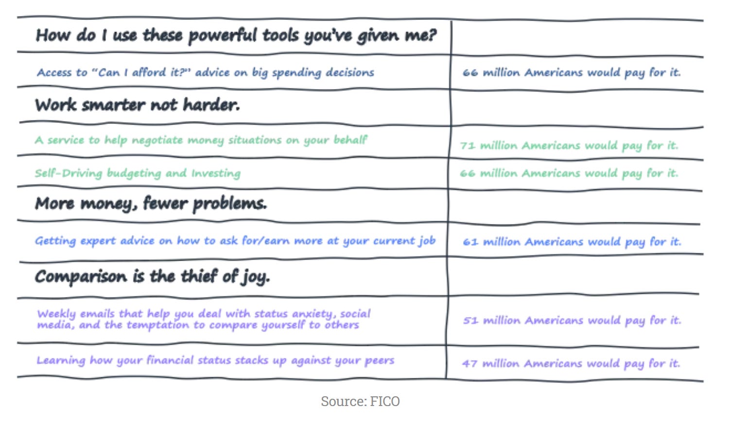 FSIs Face “The Law of The Instrument” Bias When Pursuing Digital ...
