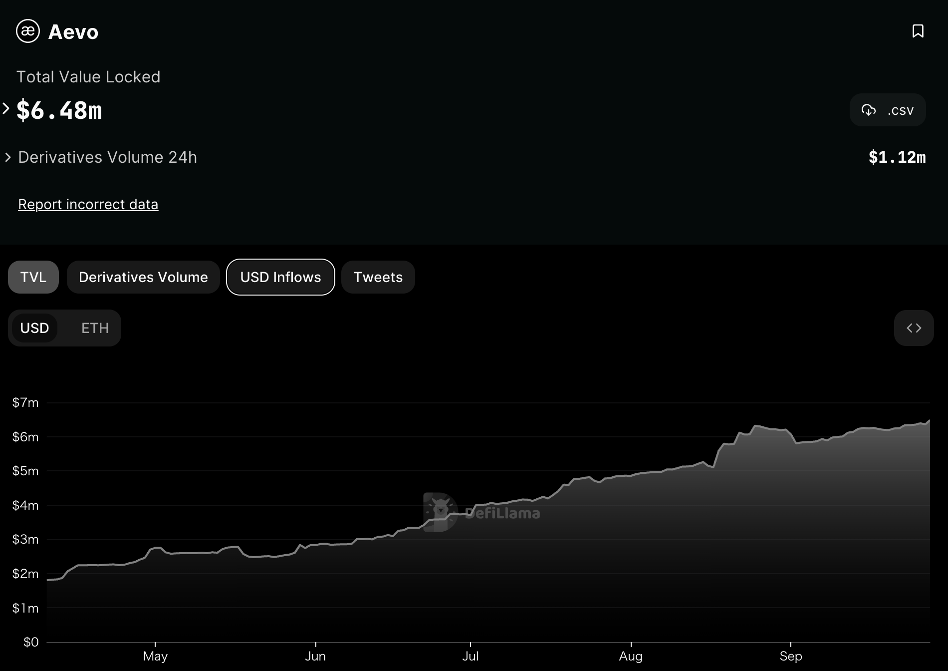 Aevo's airdrop strategy [high value] Ribbon finance airdrop strategy targeting after airdrop