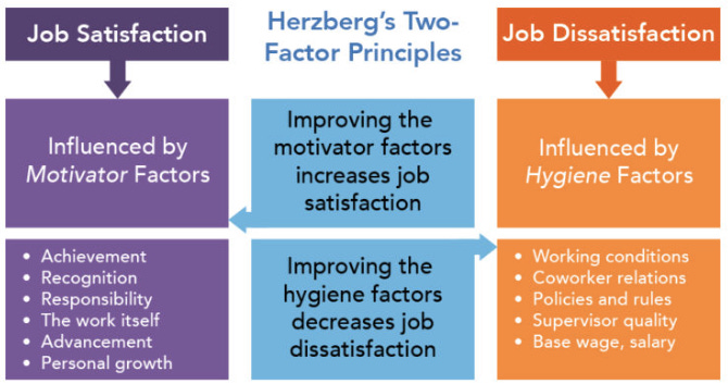 Cultivating Employee Engagement - William Kahn's Perspective and ...