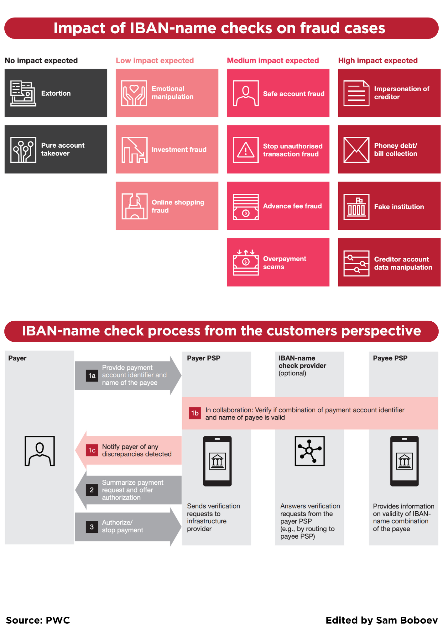 AI stack powered by multiagent systems in banking; Releasing capital trapped in payment systems ...