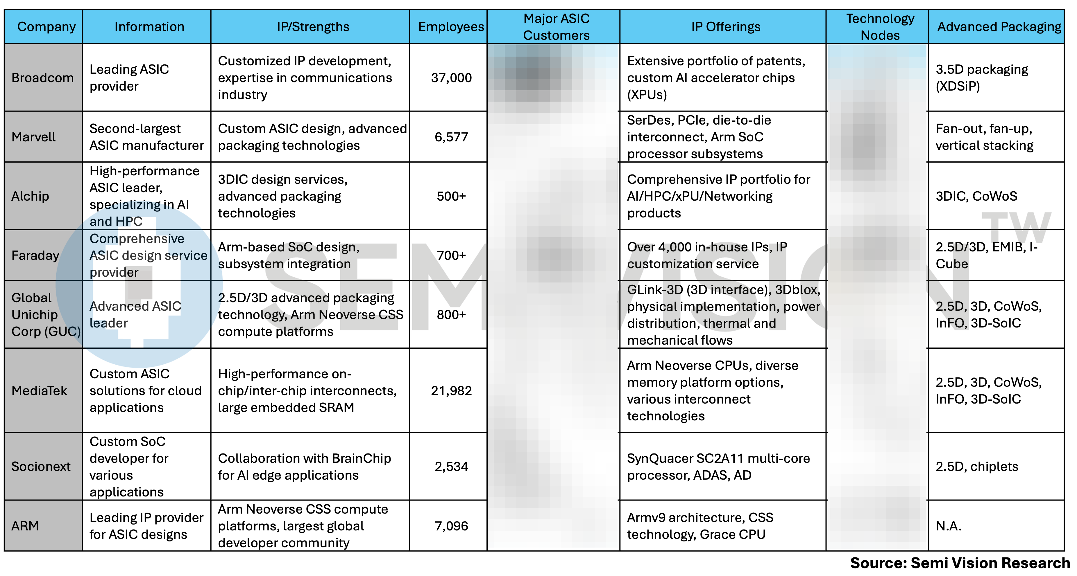 Chips in the Age of Intelligence: How AI and LLMs Are Reshaping Design and Manufacturing
