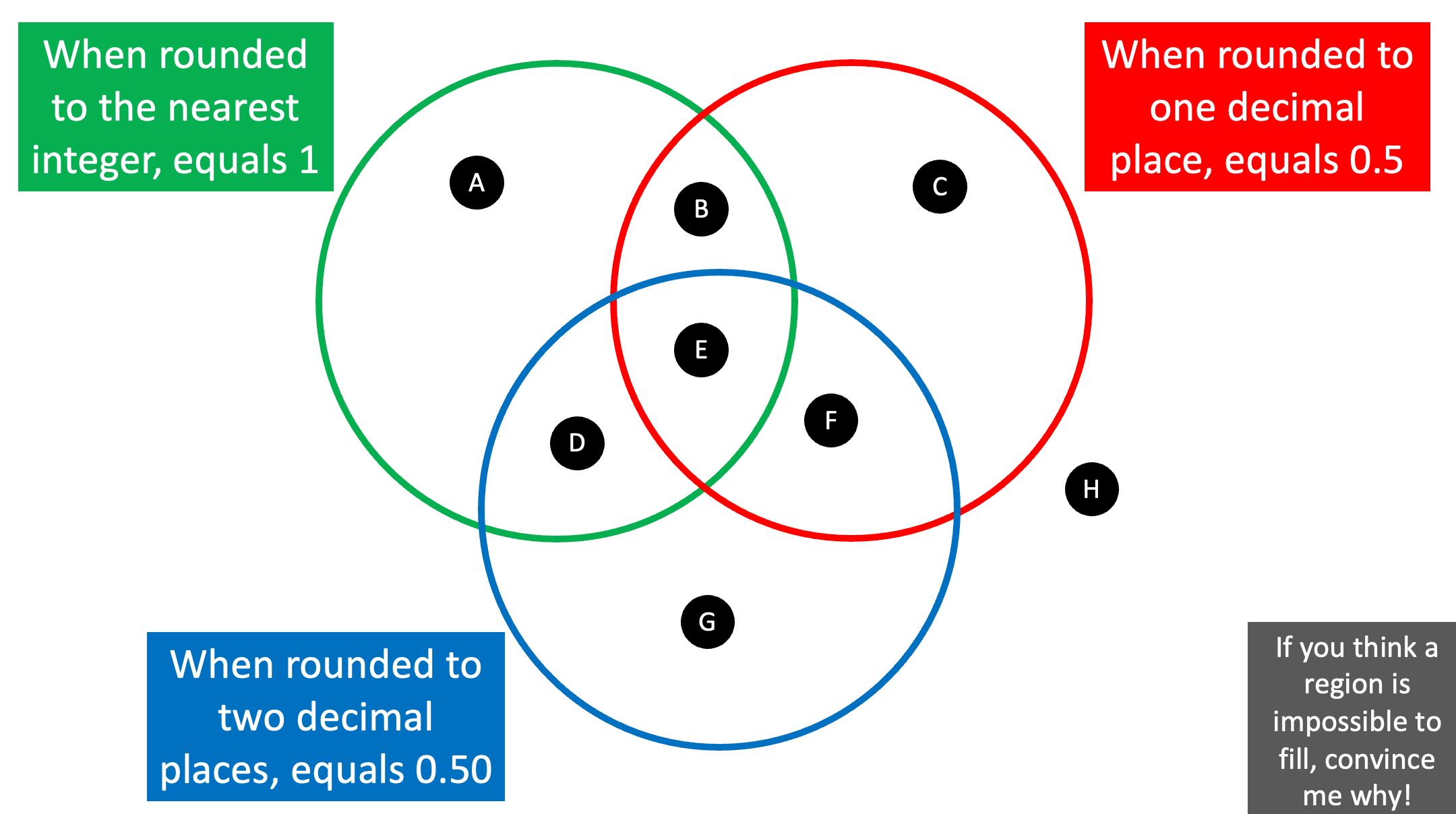 Venn Diagrams: 10 tips to supercharge them in the classroom