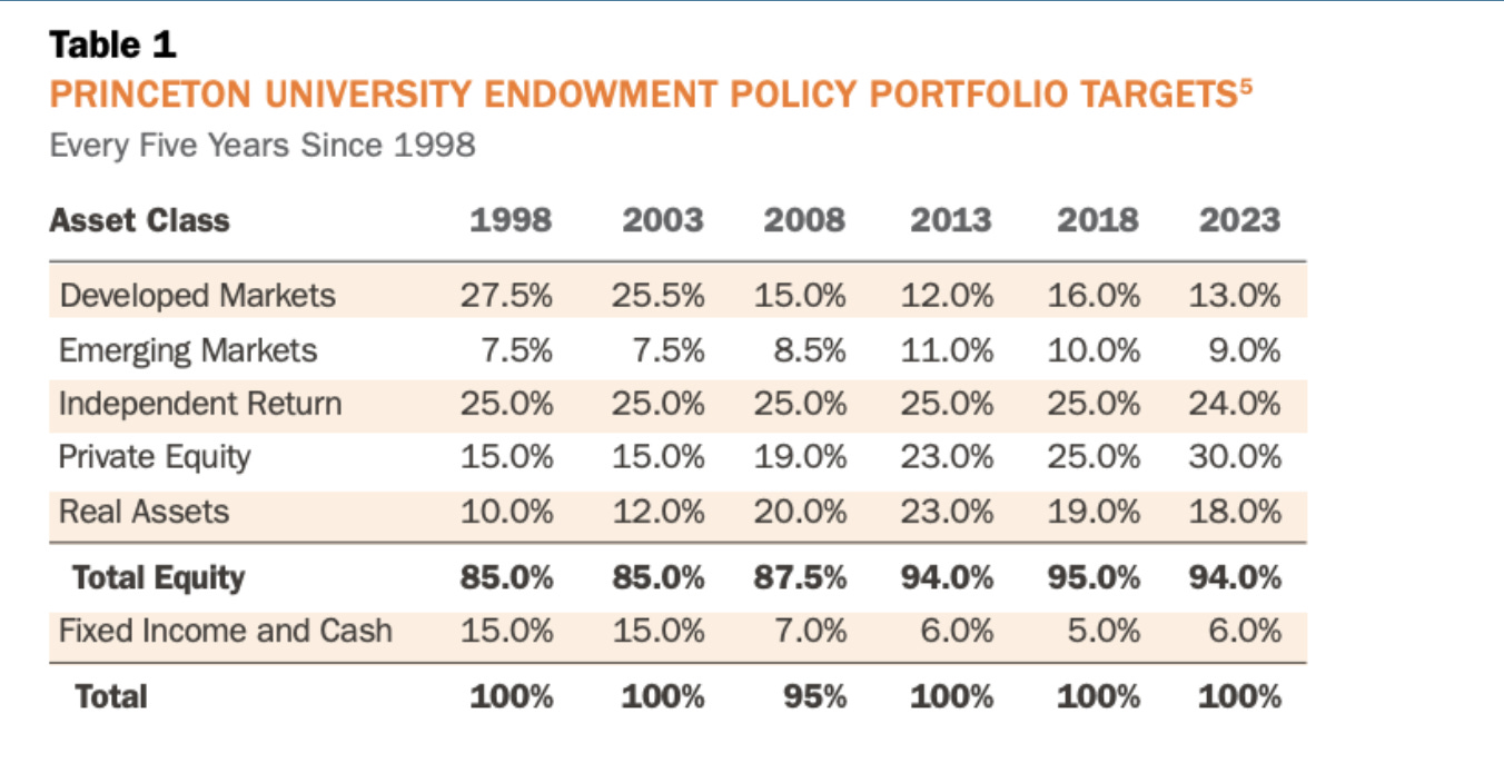 The IPO of 'The House that Covid Built'
