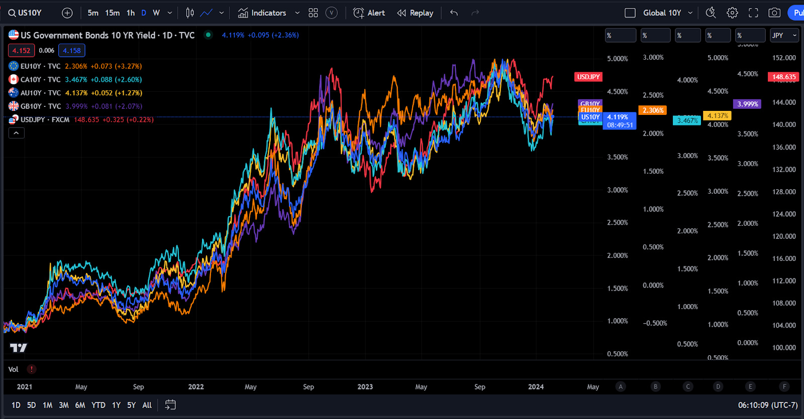 Comprehensive Macro Report: Capital Flows
