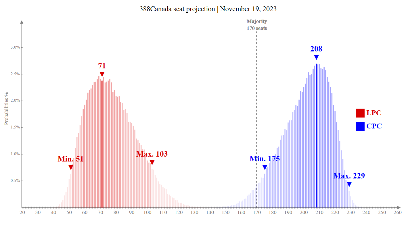 Have the Liberals Sunk Past a Point of No Return?