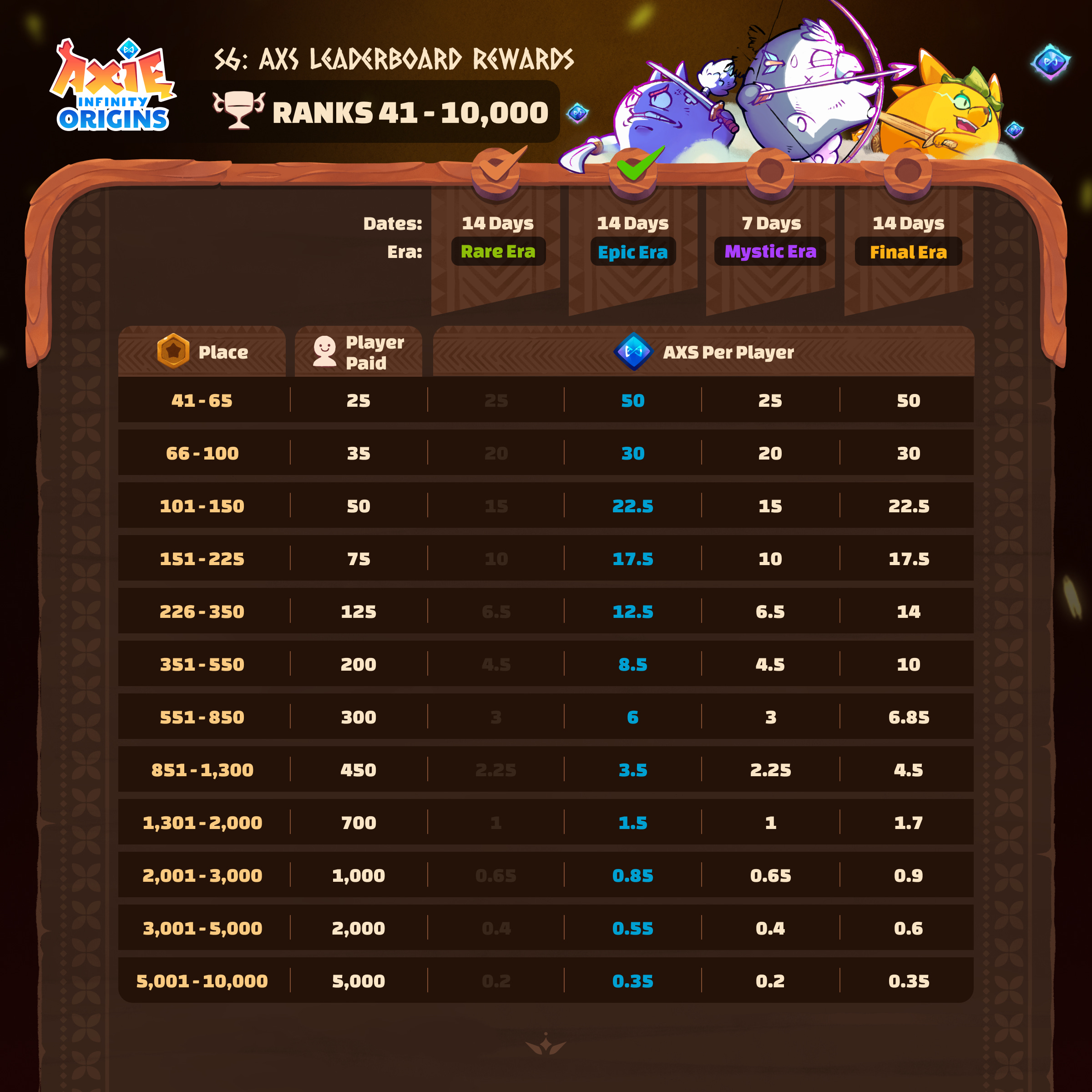 Origins S6: Epic Era is LIVE! - by Axie Infinity