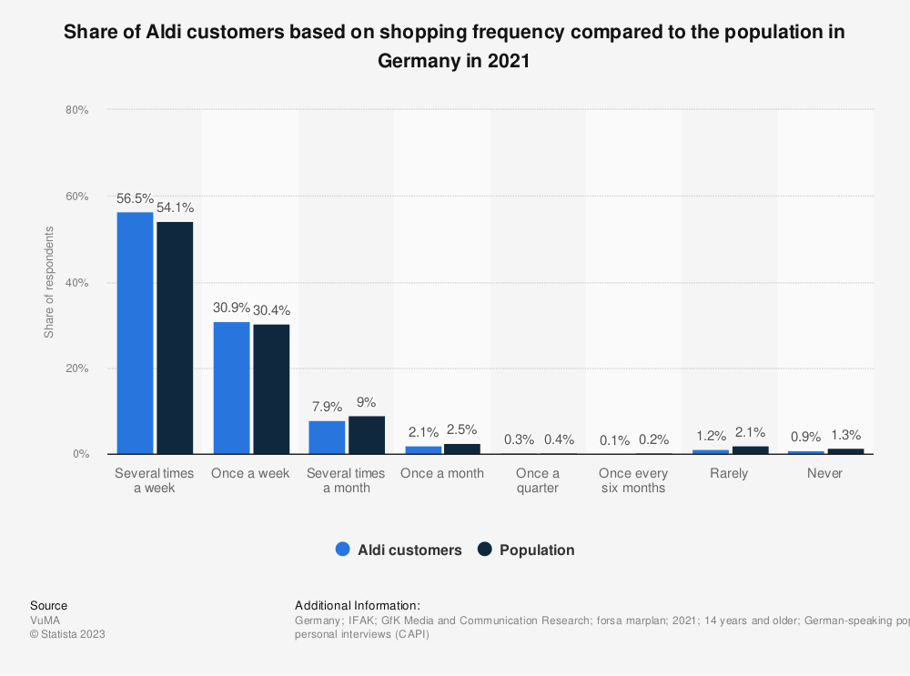 El Auge del Hard Discount: Una Revolución en el Retail Global ...