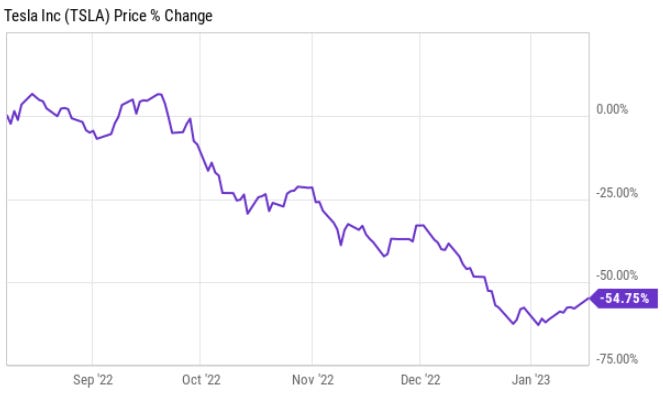 The Straw That Could Break Tesla's Back