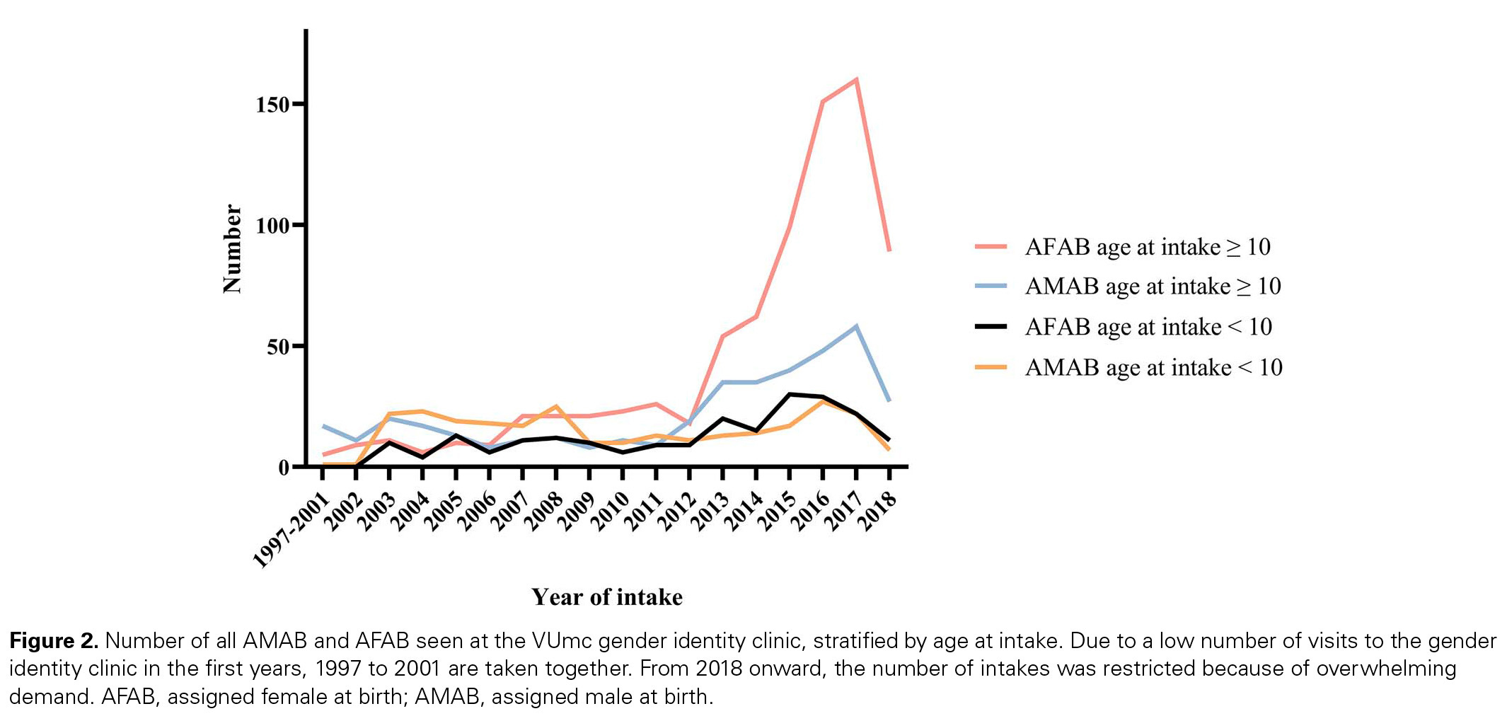 Puberty Blockers Fast-Track Children Toward Full Gender Transition