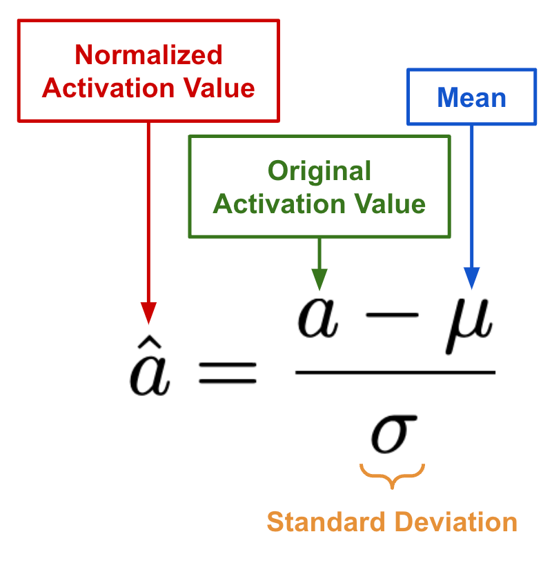 Decoder-Only Transformers: The Workhorse of Generative LLMs