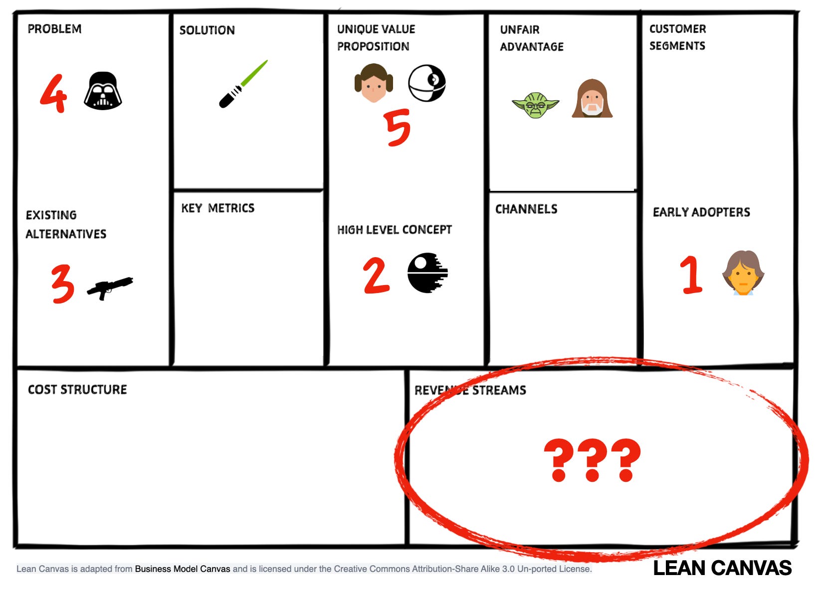 When and How to Set Pricing for Your Product | LEANFoundry