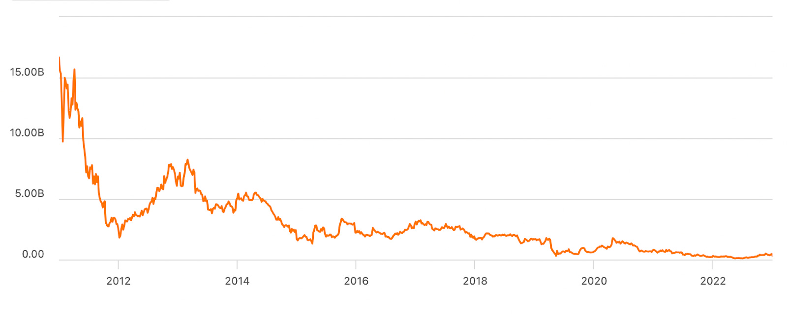 The Pulse #70: A Quiet, Heroic Turnaround at Meta