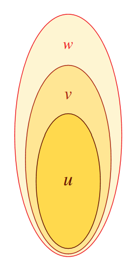 Potential versus actual infinity - by Joel David Hamkins