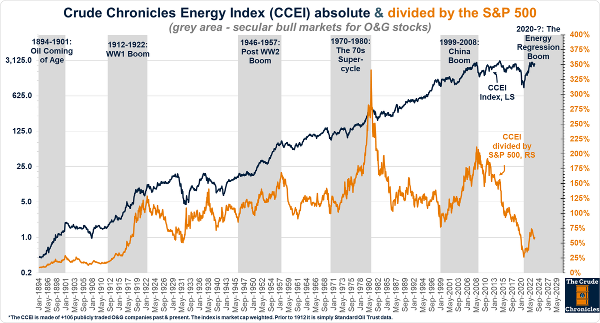 Weekly S&P500 ChartStorm - 10 September 2023