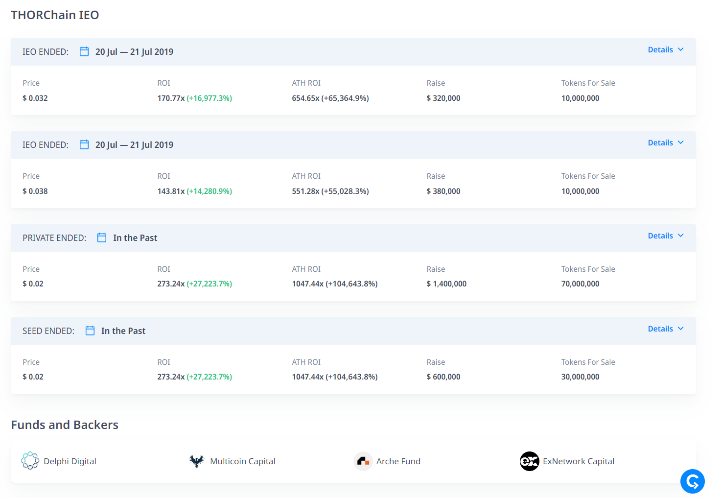 THORChain (RUNE) là gì? Tổng quan thông tin về dự án