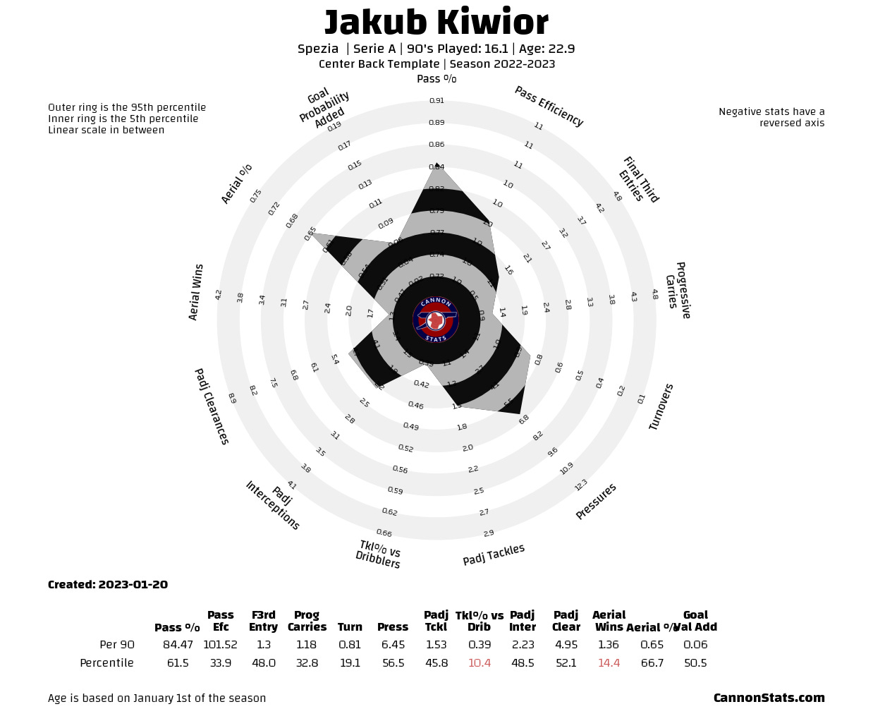 What are Arsenal getting in Jakub Kiwior?