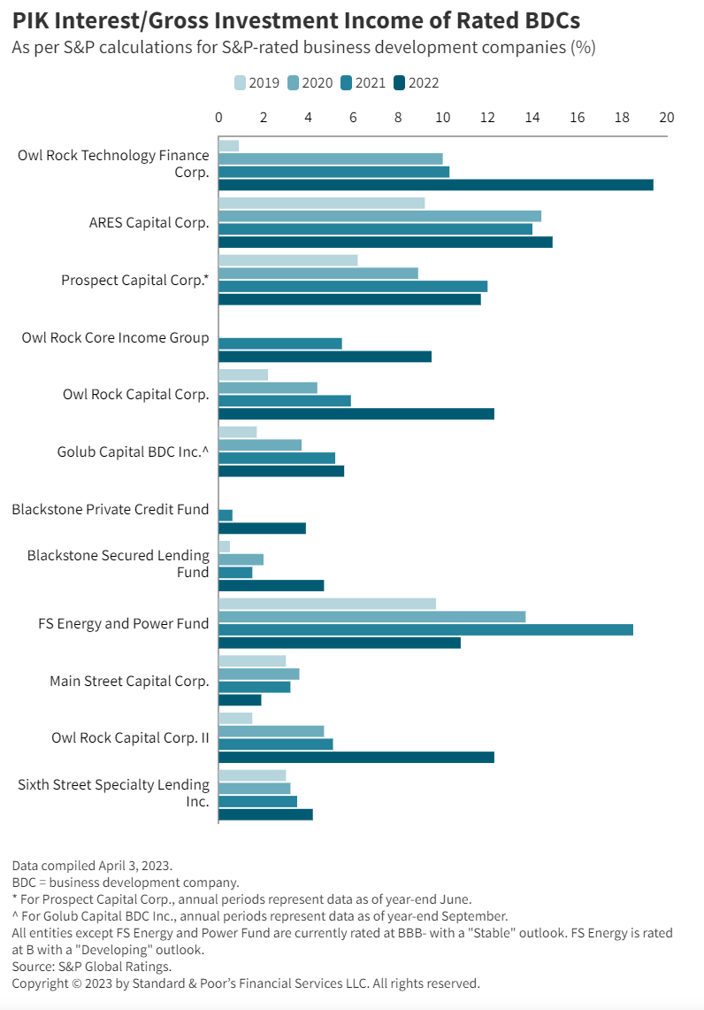 5 Key Considerations for Investors in Private Credit