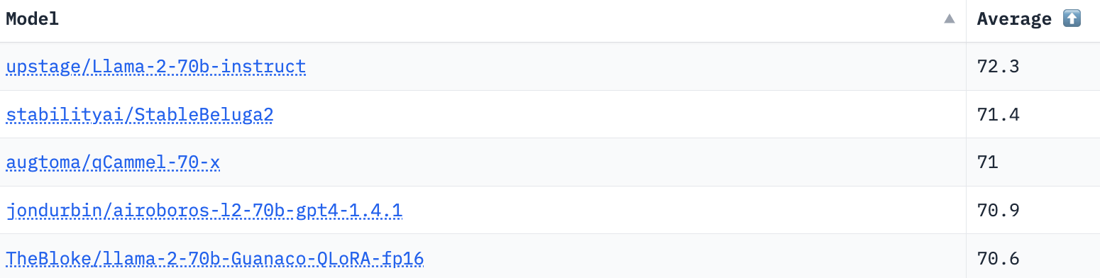 The History of Open-Source LLMs: Imitation and Alignment (Part Three)
