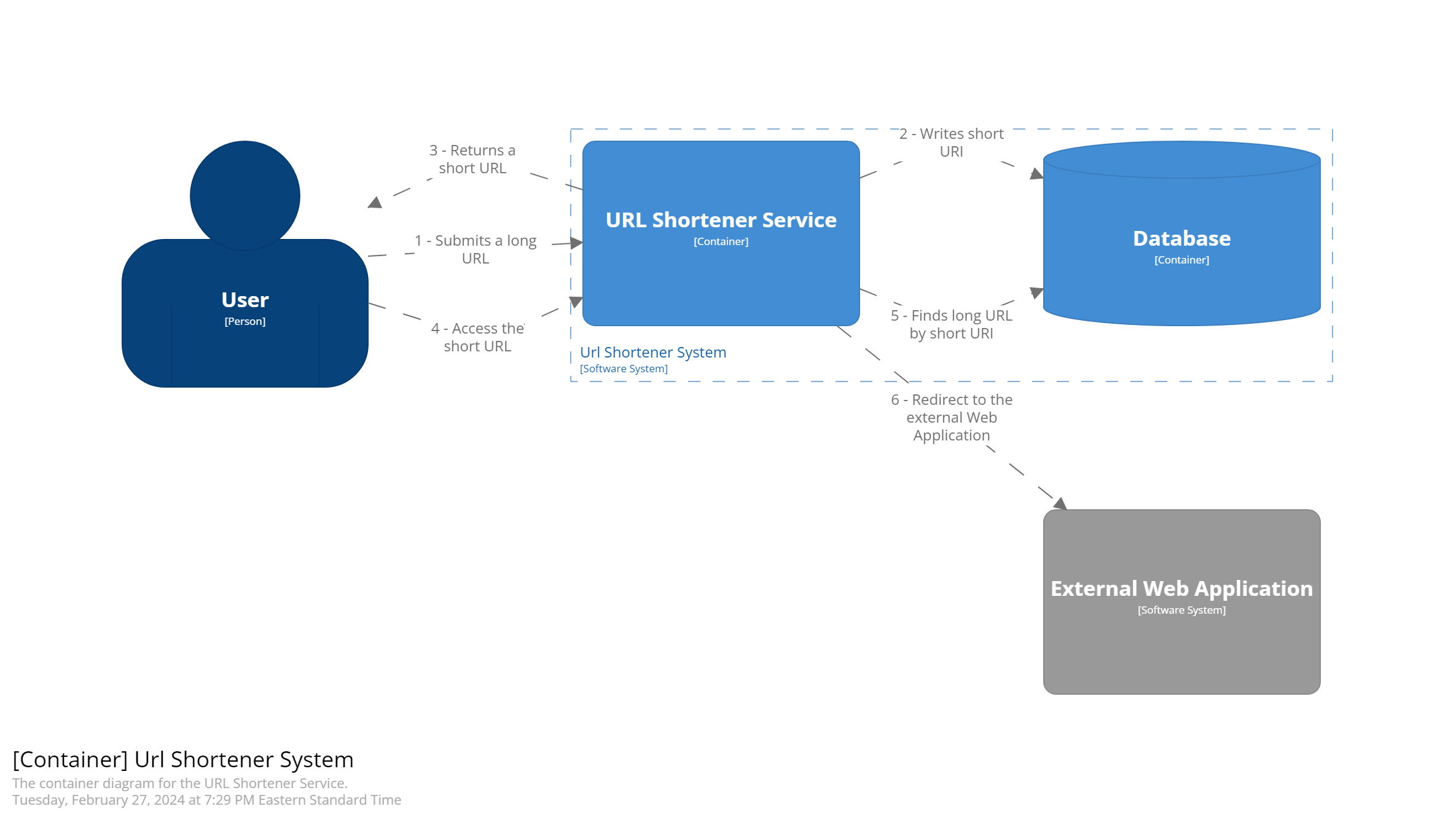 System Design Series: How to Build a URL Shortening Service - Part One