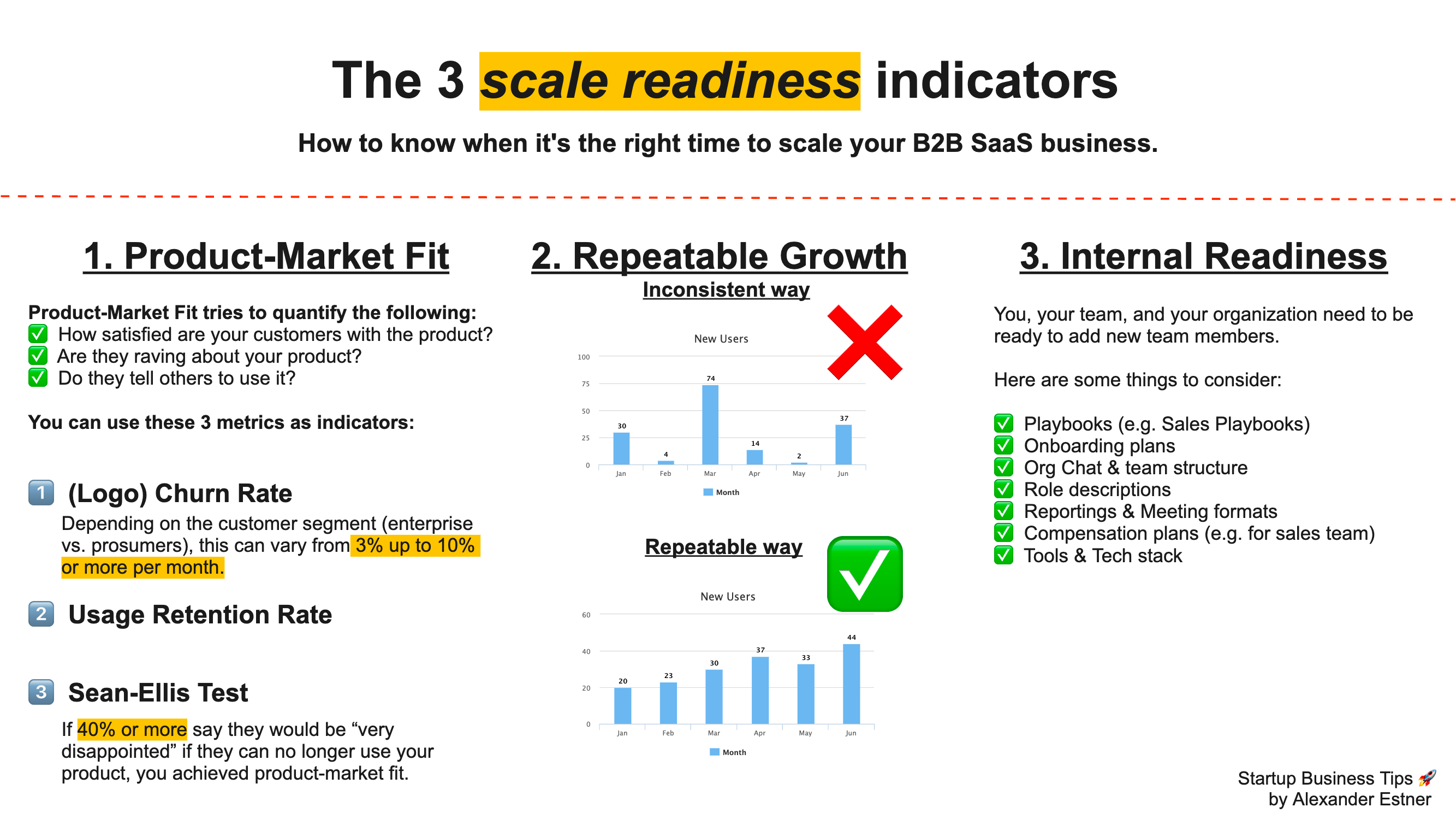 The right time to scale your SaaS - The 3 scale-readiness indicators