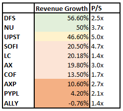 NU Deep Dive Part 2 - by Oliver | MMMT Wealth