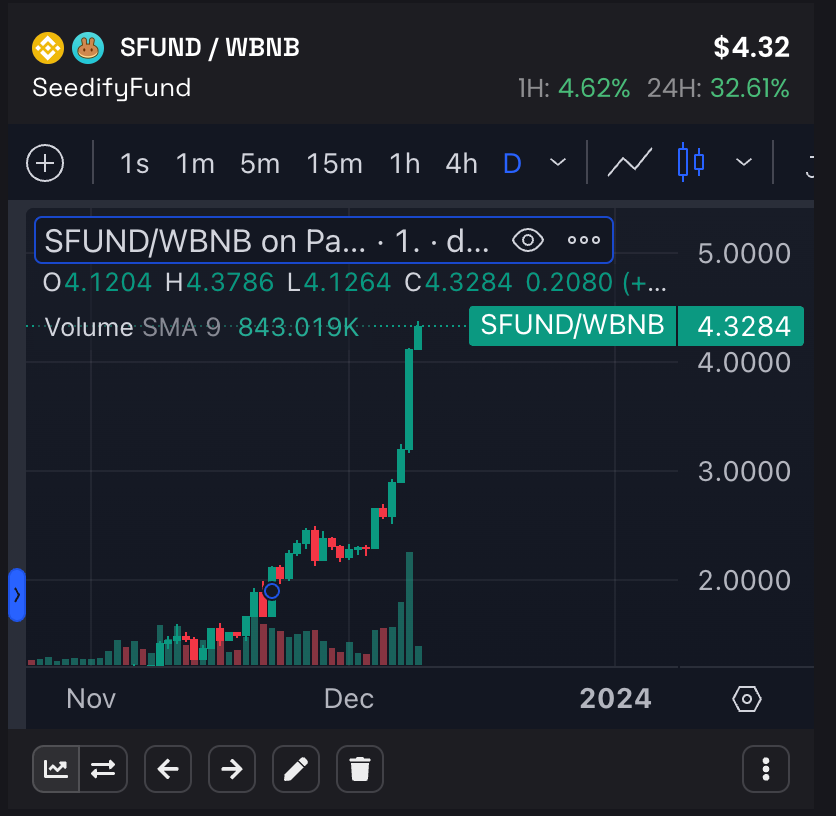 [ bragging ] - 2lambroz.eth’s Substack