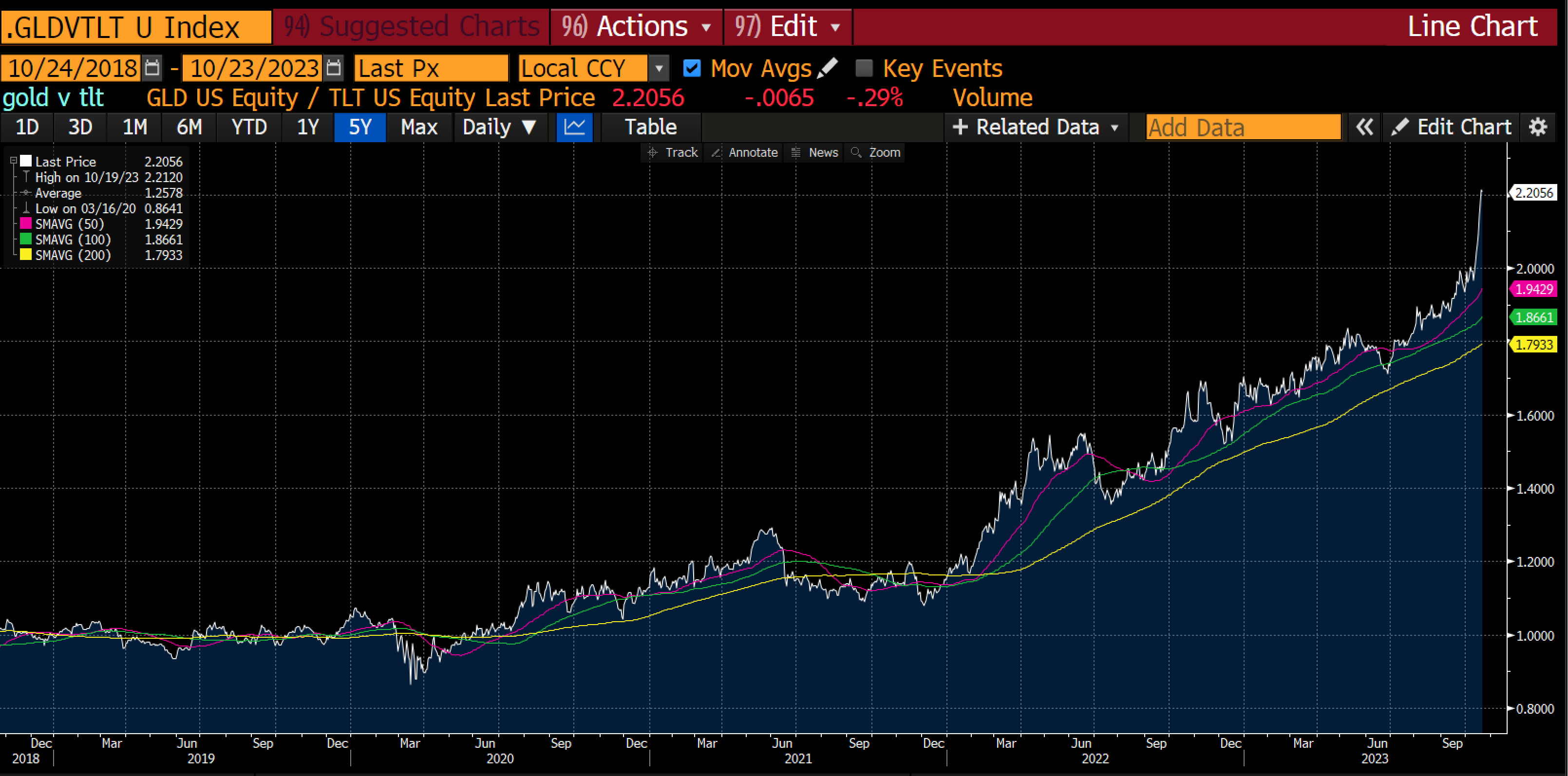 IS SHORT TLT DONE? - by Russell Clark