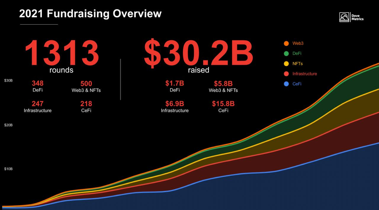 How to raise a pre-seed round in crypto