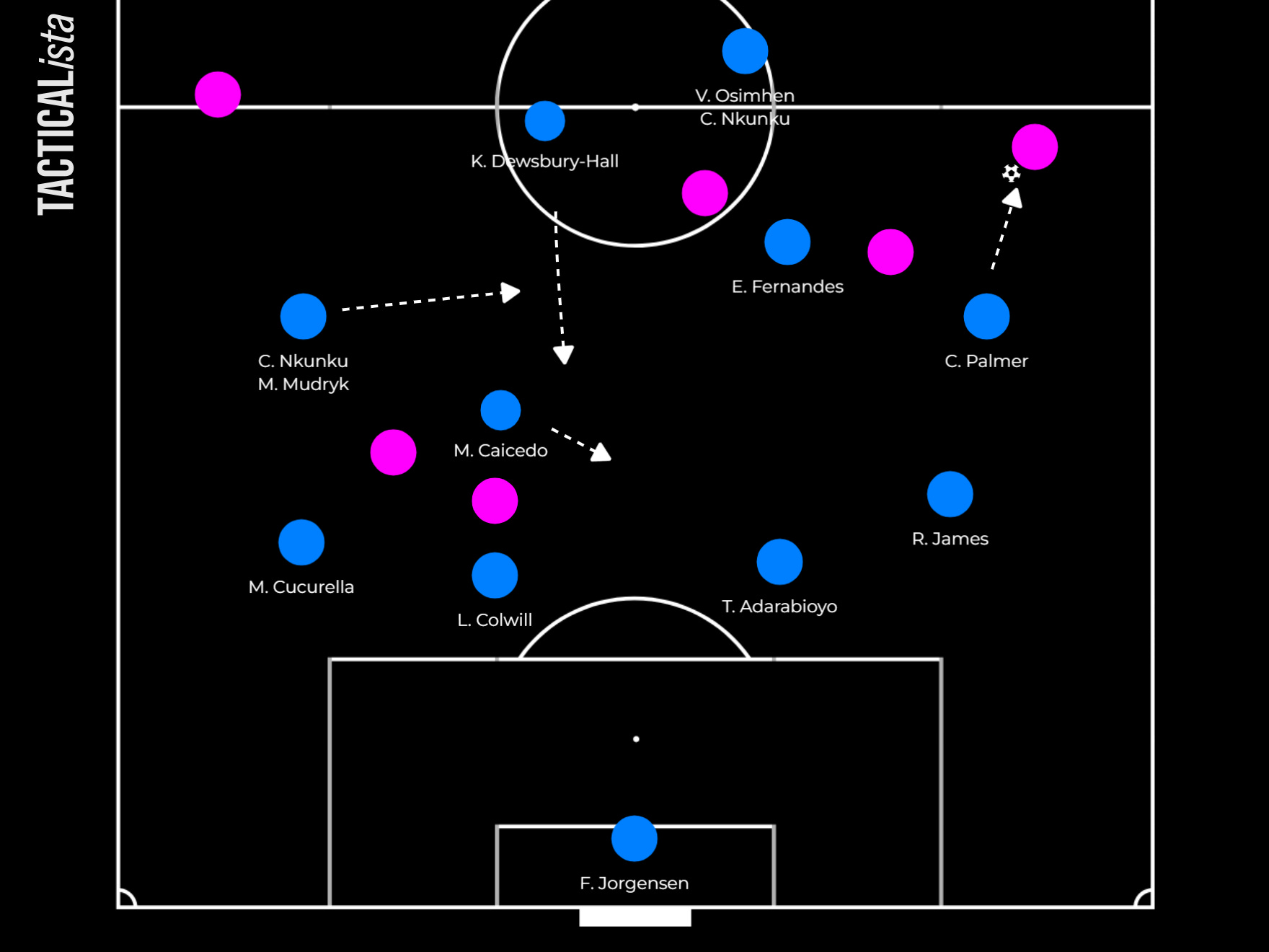 Why Chelsea Will Look Very Different In The 2024/25 Season - Yahoo Sports