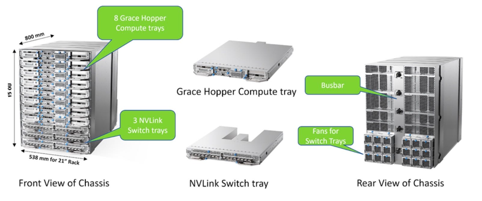 The NVIDIA GH200 MGX Mystery Revealed