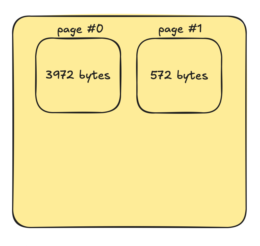 How MySQL indexes work? - by Martin Joo