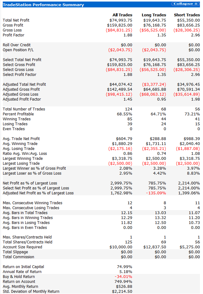 I Backtested Larry Williams’ Trading Strategy Across 15 Markets