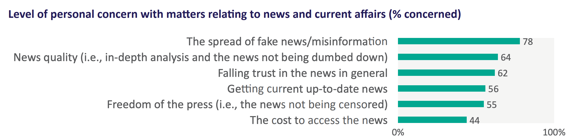 Breaking Views: Dr Bryce Edwards: What's to blame for the public’s ...