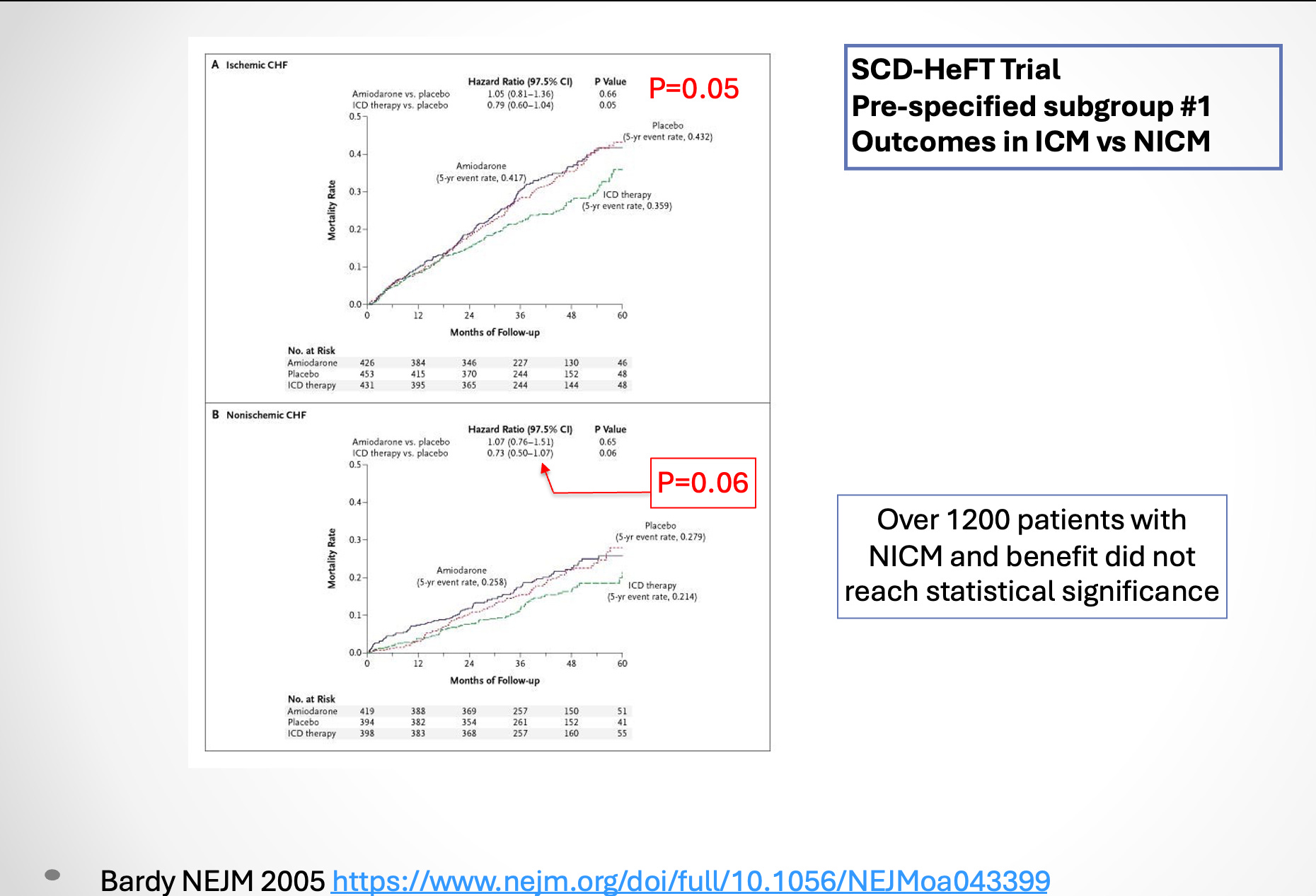 The Most Ignored Study in Cardiac Electrophysiology