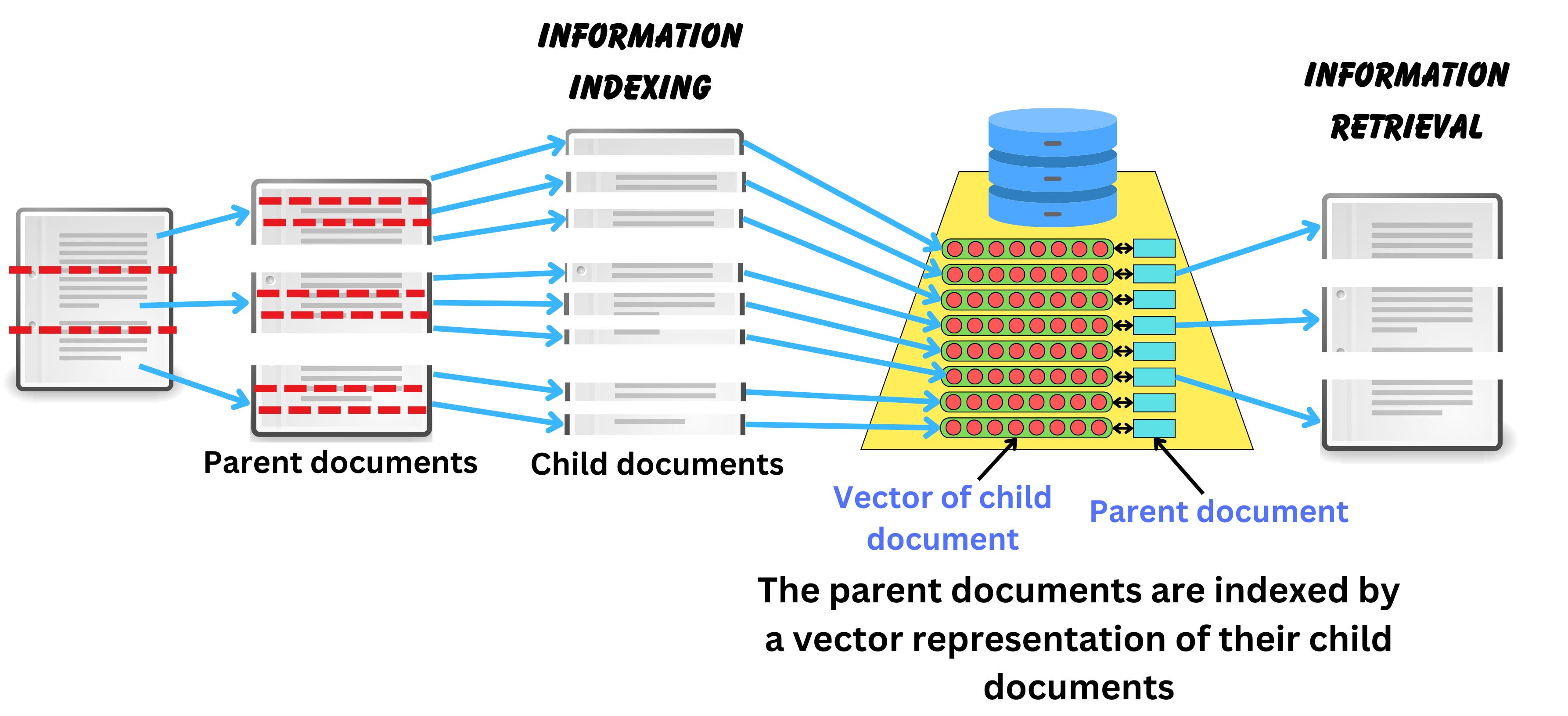 How To Optimize Your RAG Pipelines - by Damien Benveniste