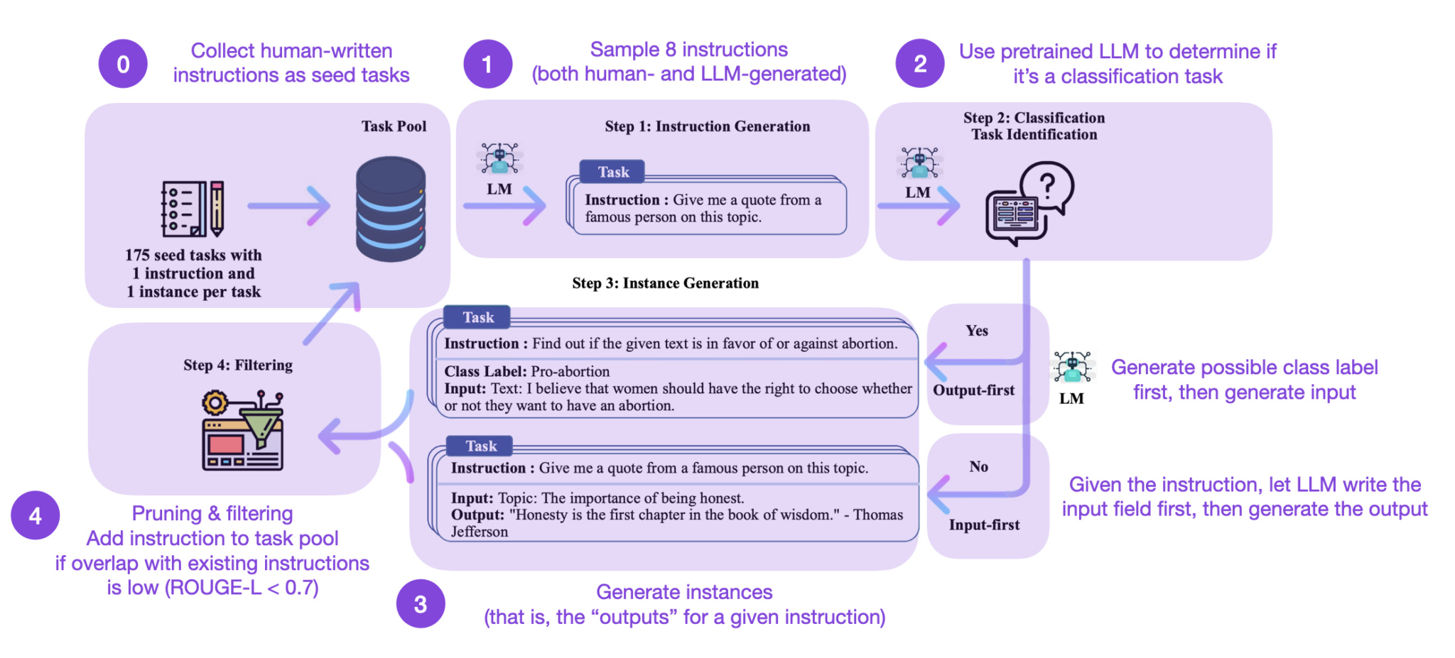 The Latest Open Source LLMs and Datasets The Latest Open Source LLMs and Datasets