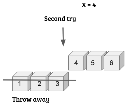 DSA For The Rest Of Us - Part 2 - by Daniel Beach