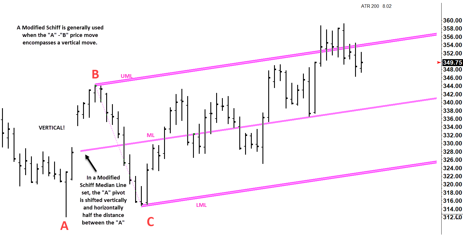 Introduction to Media Lines - by Mike Jenks