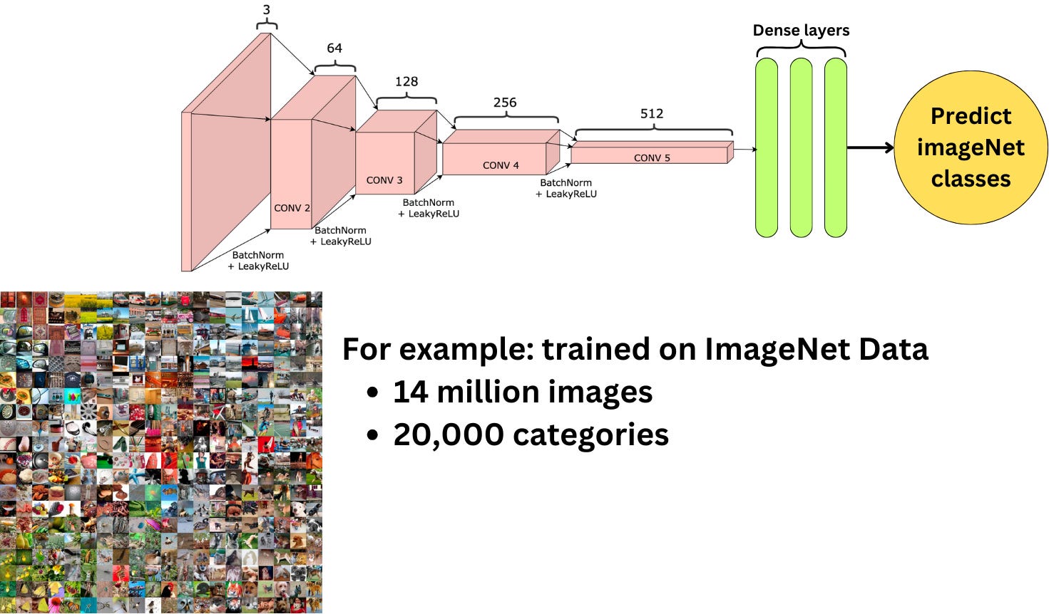 Advanced Deep Learning Techniques By Damien Benveniste