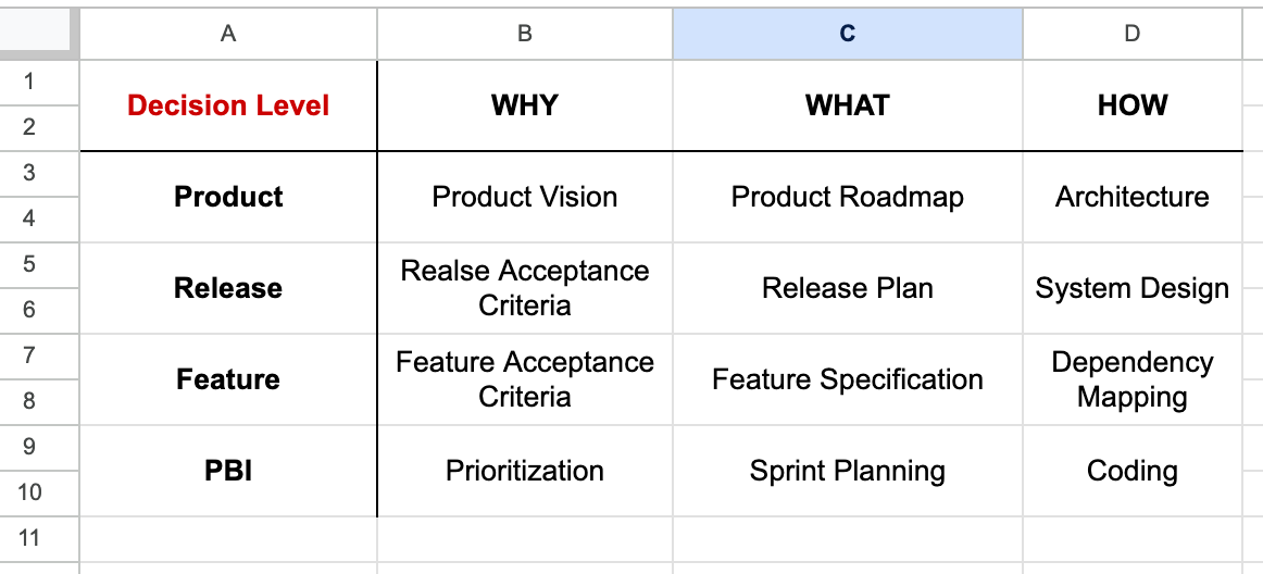 First Principles of Scaling Agile Practices