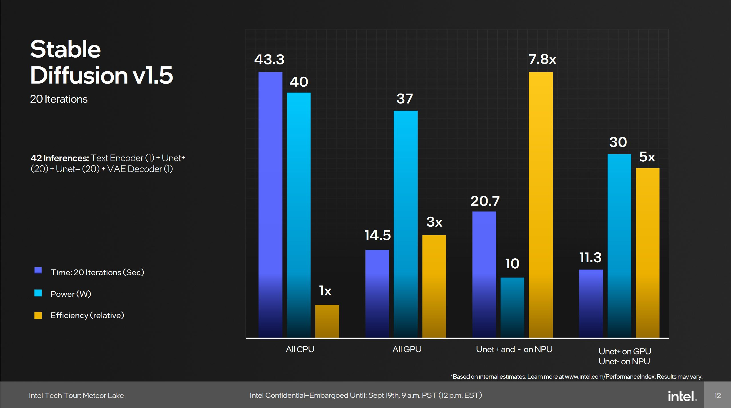 Intel Meteor Lake’s NPU - by Chester Lam - Chips and Cheese