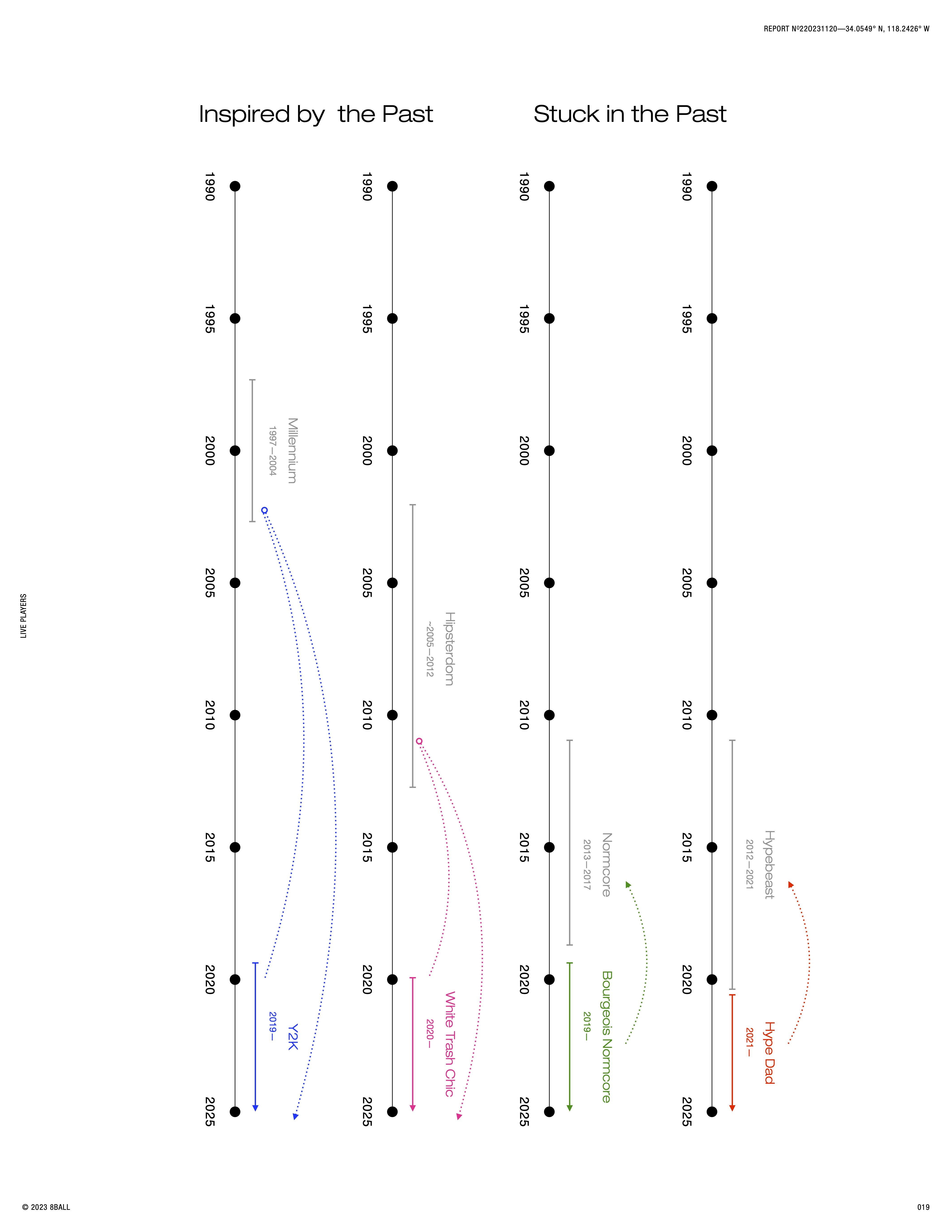 diagramming the decade - by Sean Monahan - 8Ball