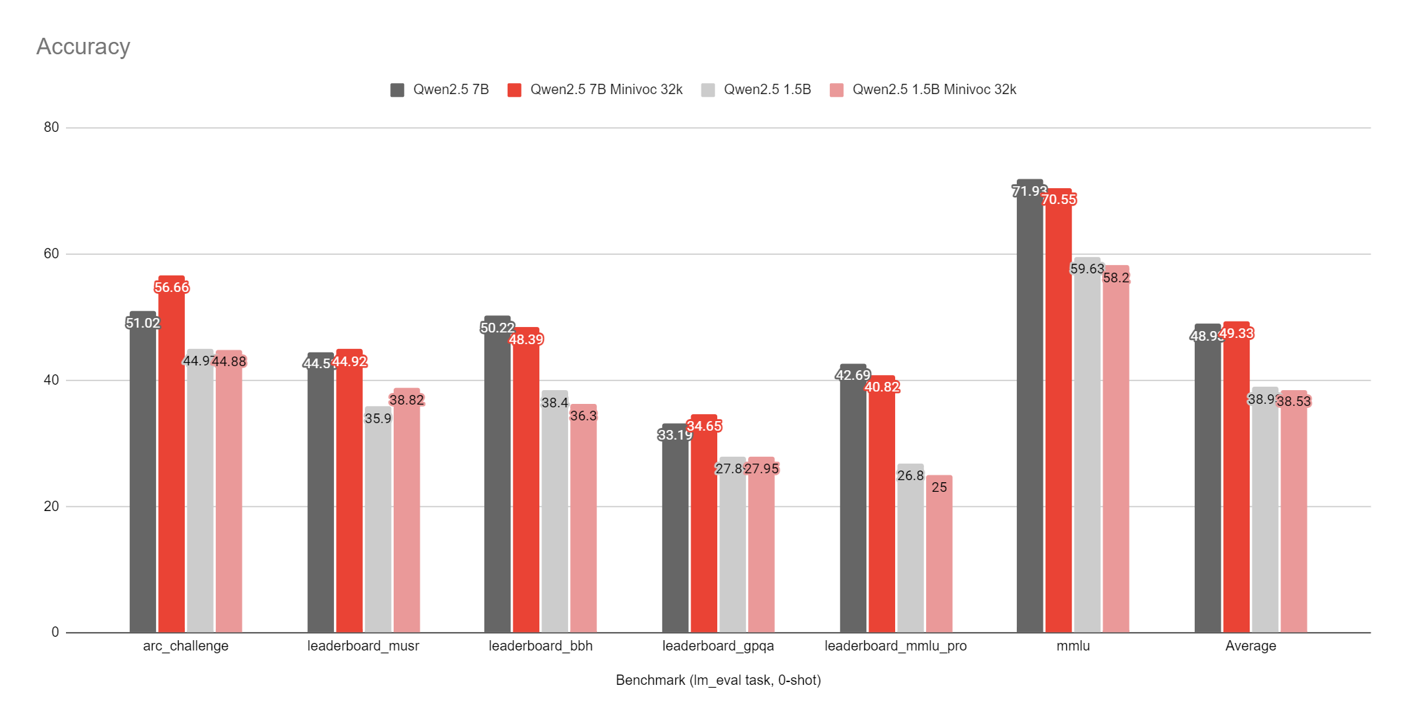 Qwen2.5 QLoRA, LoRA, and Full Fine-tuning on Your Computer