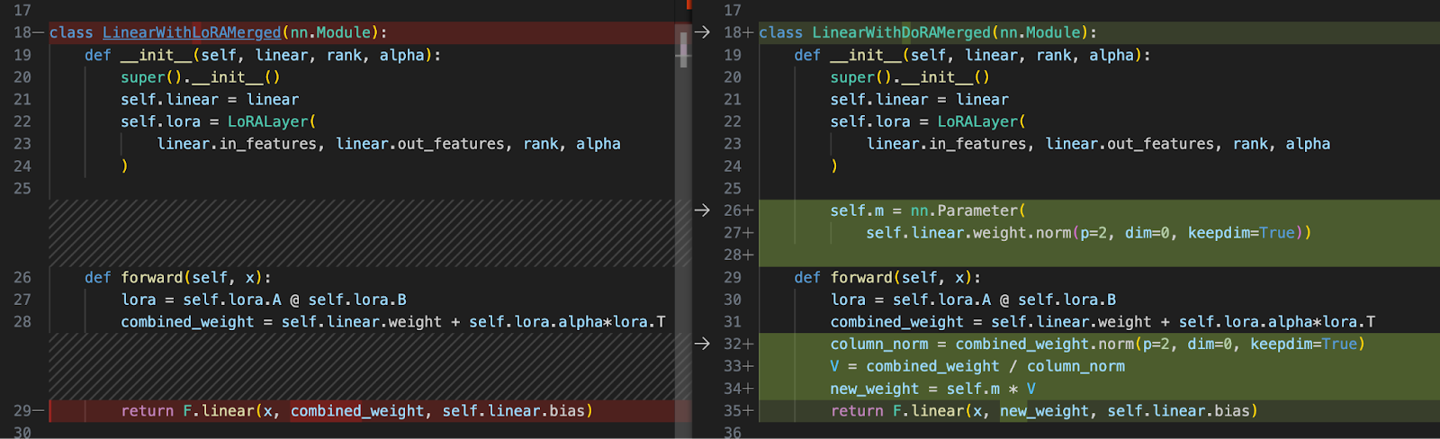 Improving LoRA: Implementing Weight-Decomposed Low-Rank Adaptation (DoRA) from Scratch