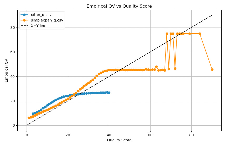 A Qitan Technology Nanopore Data Release