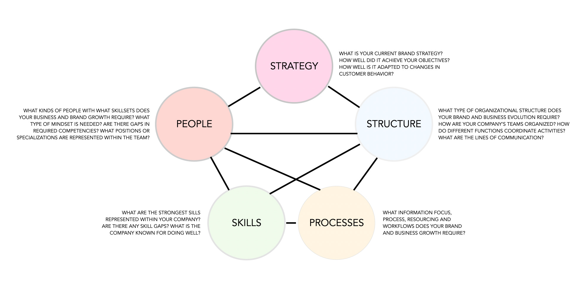 How to operationalize your go-to-market strategy