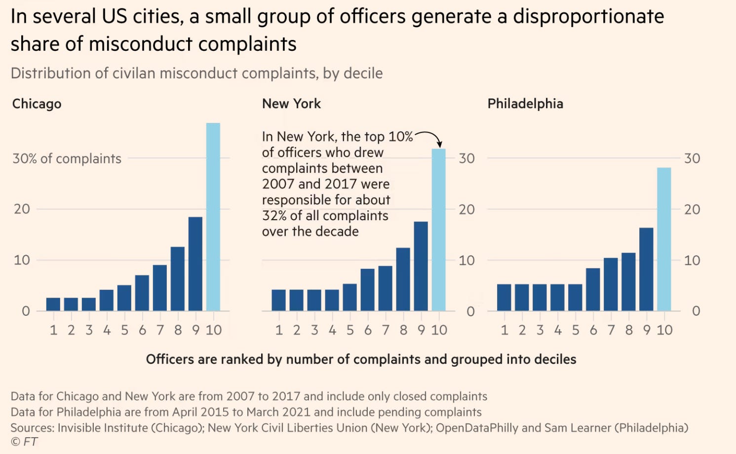 The Tragic Case of Sonia Massey - by ⒶSIⒶ LⒶ KⒶY